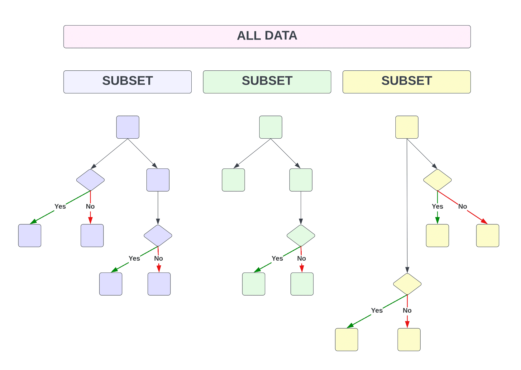 Introduction to XGBoost | XGBoost Uses in Machine Learning - Artificial ...