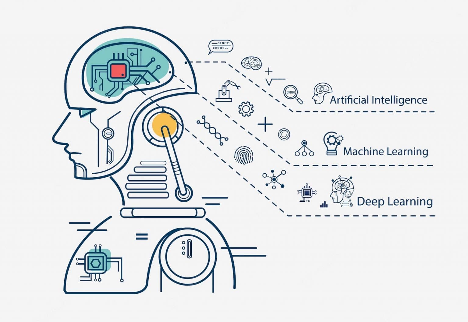 What is Argmax in Machine Learning? - Artificial Intelligence