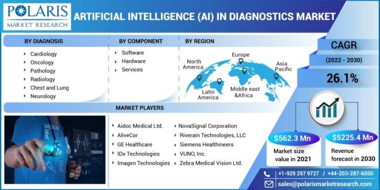 Growing Uses of Artificial intelligence (AI) in Diagnostics - Artificial Intelligence