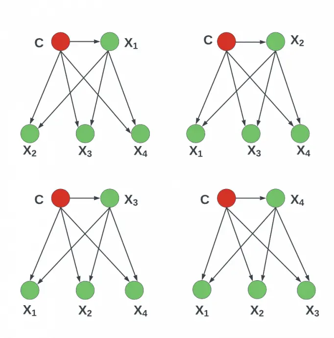 Averaged One Dependence Aode Algorithm And Its Use In Machine 1156