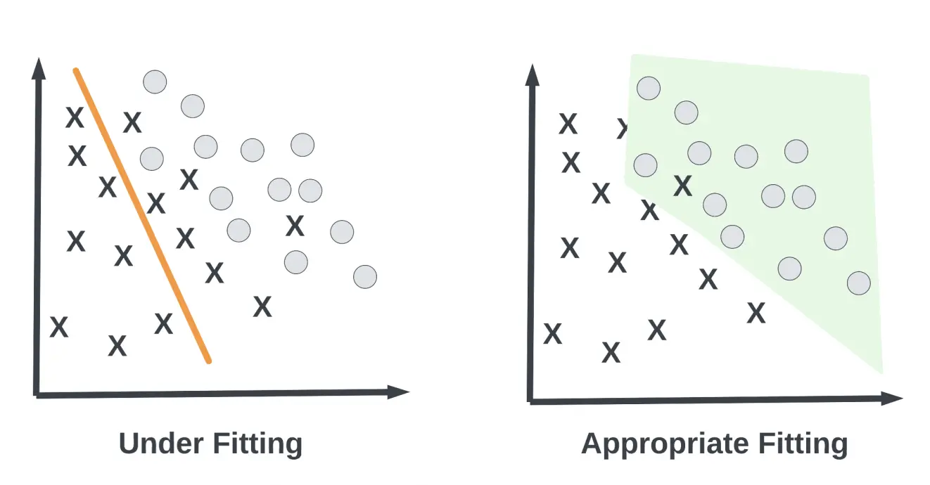 Introduction to Machine Learning Algorithms - Artificial Intelligence