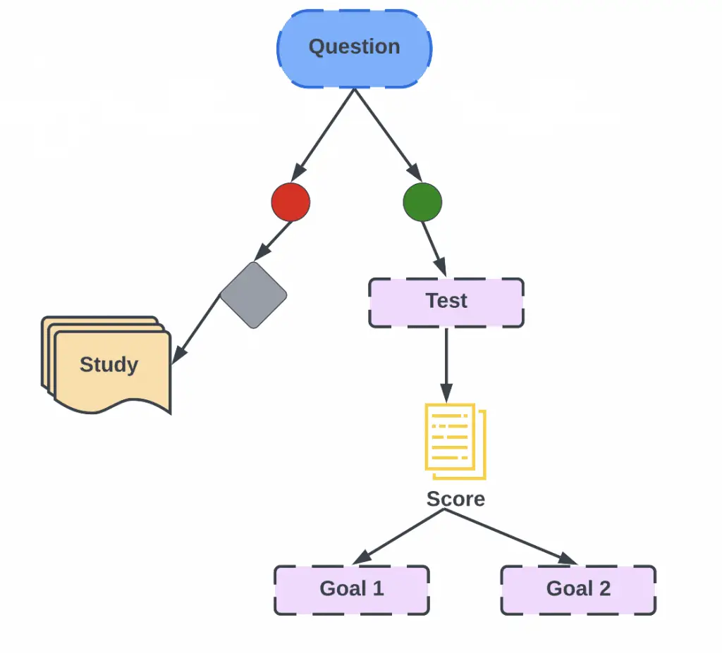 Introduction To Machine Learning Algorithms Artificial Intelligence