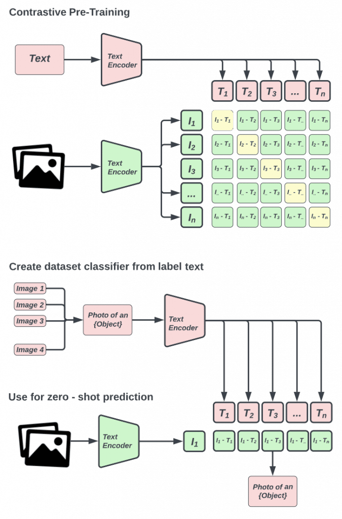 Introduction to DALL·E 2 Art Generator: How Does it Work? - Artificial ...