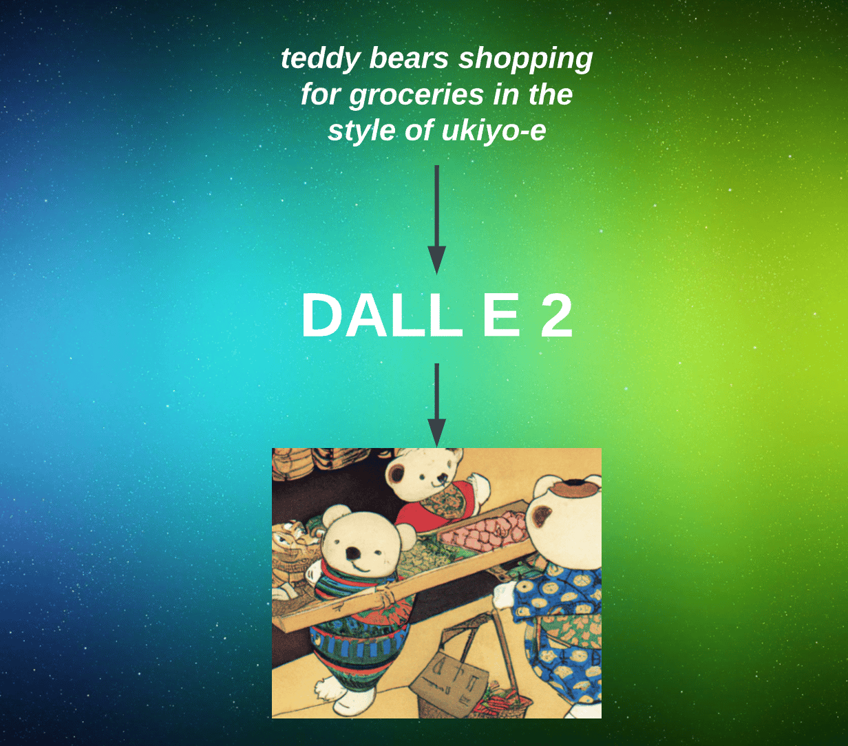 Introduction to DALL·E 2 Art Generator: How Does it Work? - Artificial ...