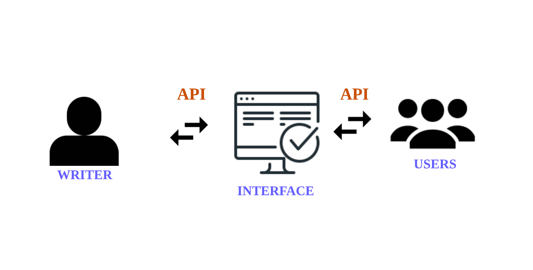 What Is An AI Story Generator How Does It Work Artificial What Is An AI Story Generator How Does It Work Artificial
