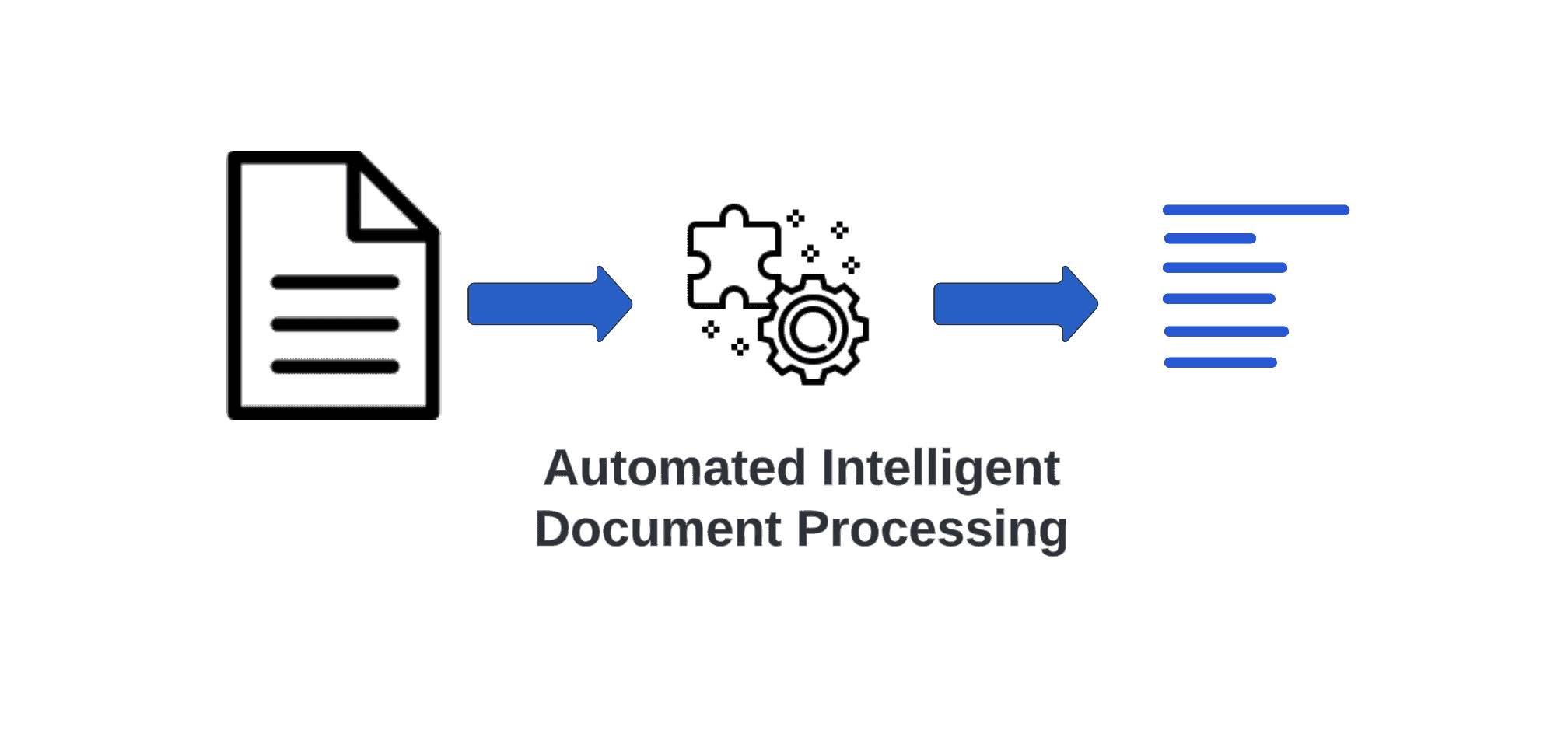 What is Intelligent Document Processing (IDP)? - Artificial Intelligence