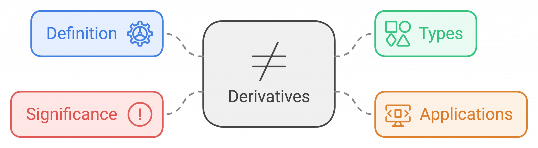 What is a Derivative? Understanding the Cornerstone of Calculus ...