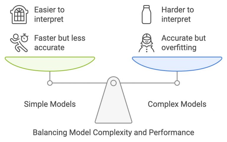 The Complete Machine Learning Lifecycle: A Step-by-Step Guide for 2025 ...