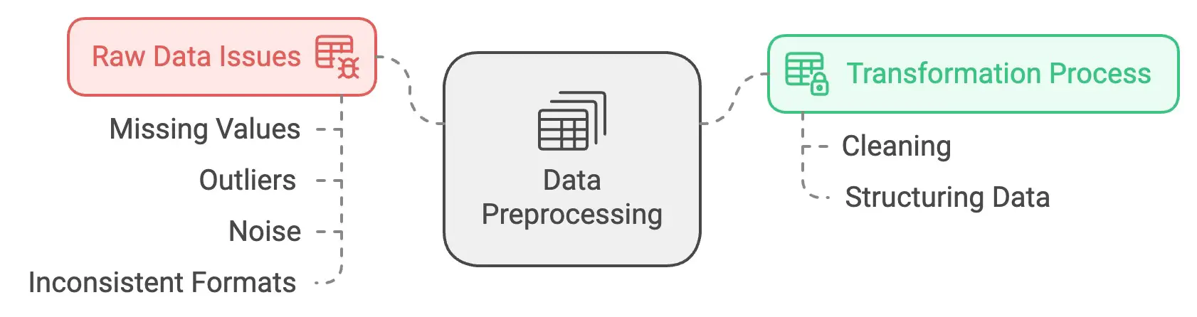 The Complete Machine Learning Lifecycle: A Step-by-Step Guide for 2025 ...
